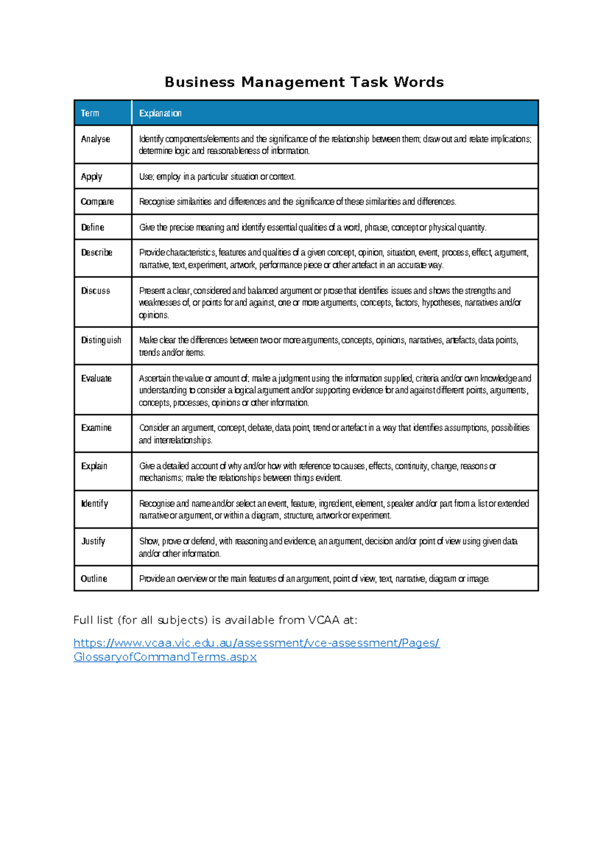 Business Management Task Words - Apply Use; employ in a particular ...