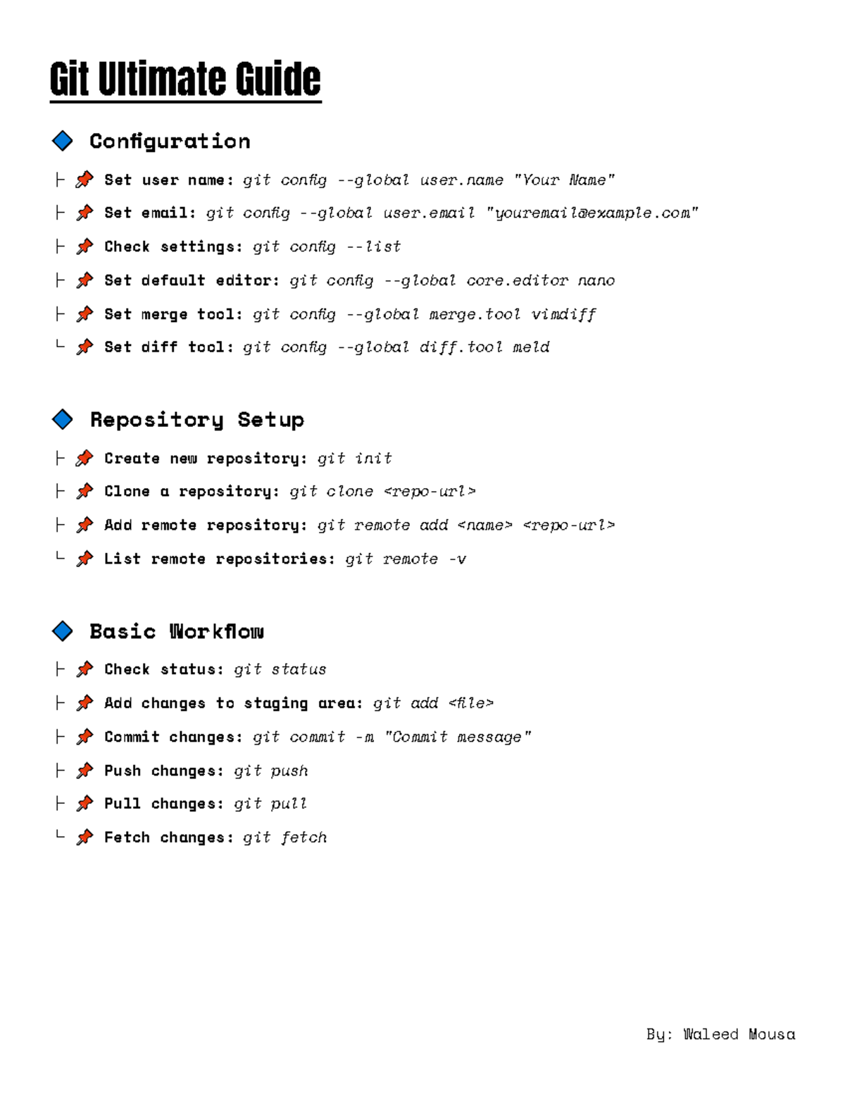 Git Cheat Sheet - Configuration ┣ Set user name: git config -global ...