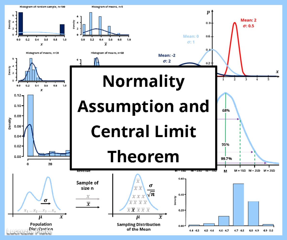Central Limit Theorem 1678477467 - Lucrezia Platé Normality Assumption and Central Limit Theorem ...
