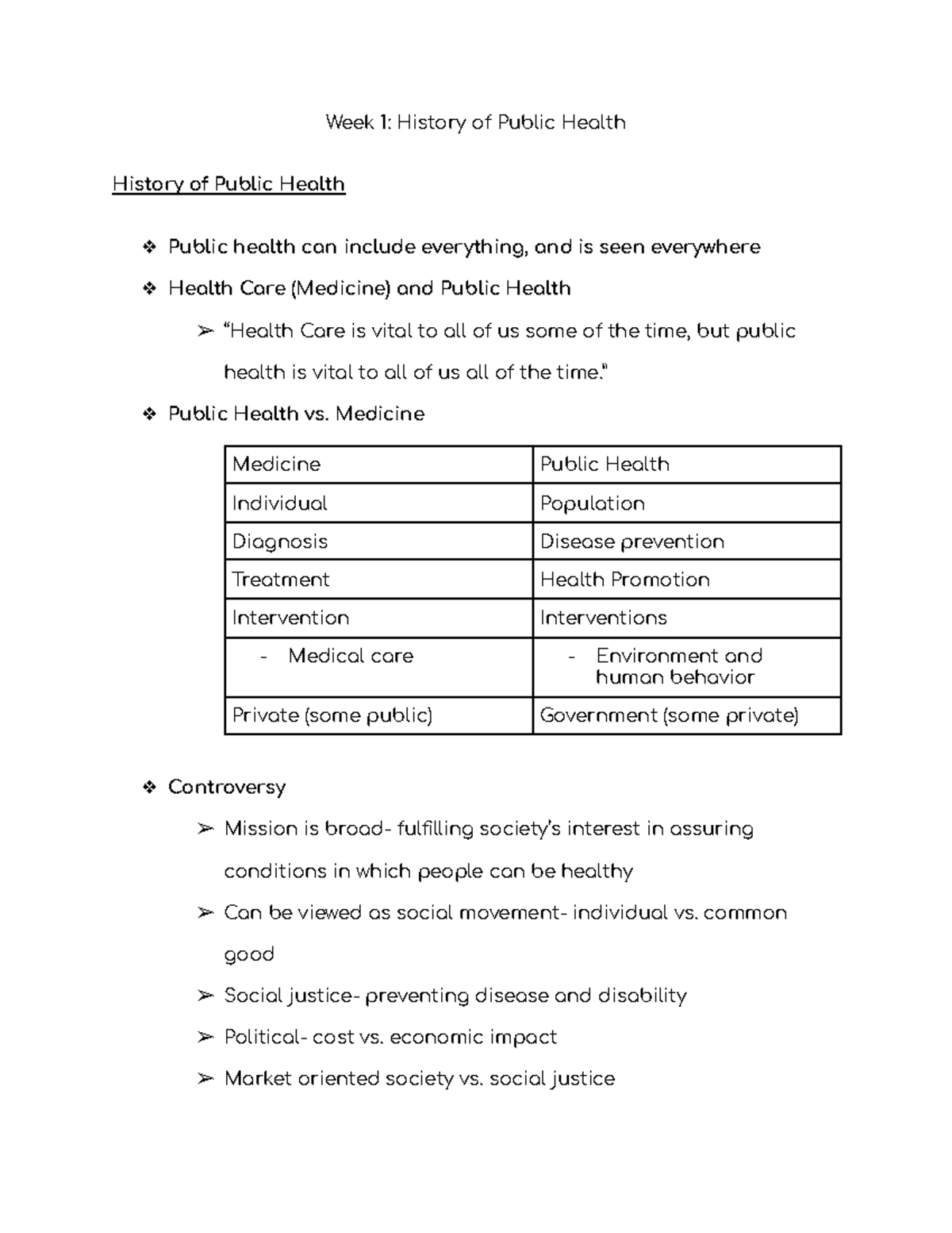 History Of Public Health Week 1 History Of Public Health History Of