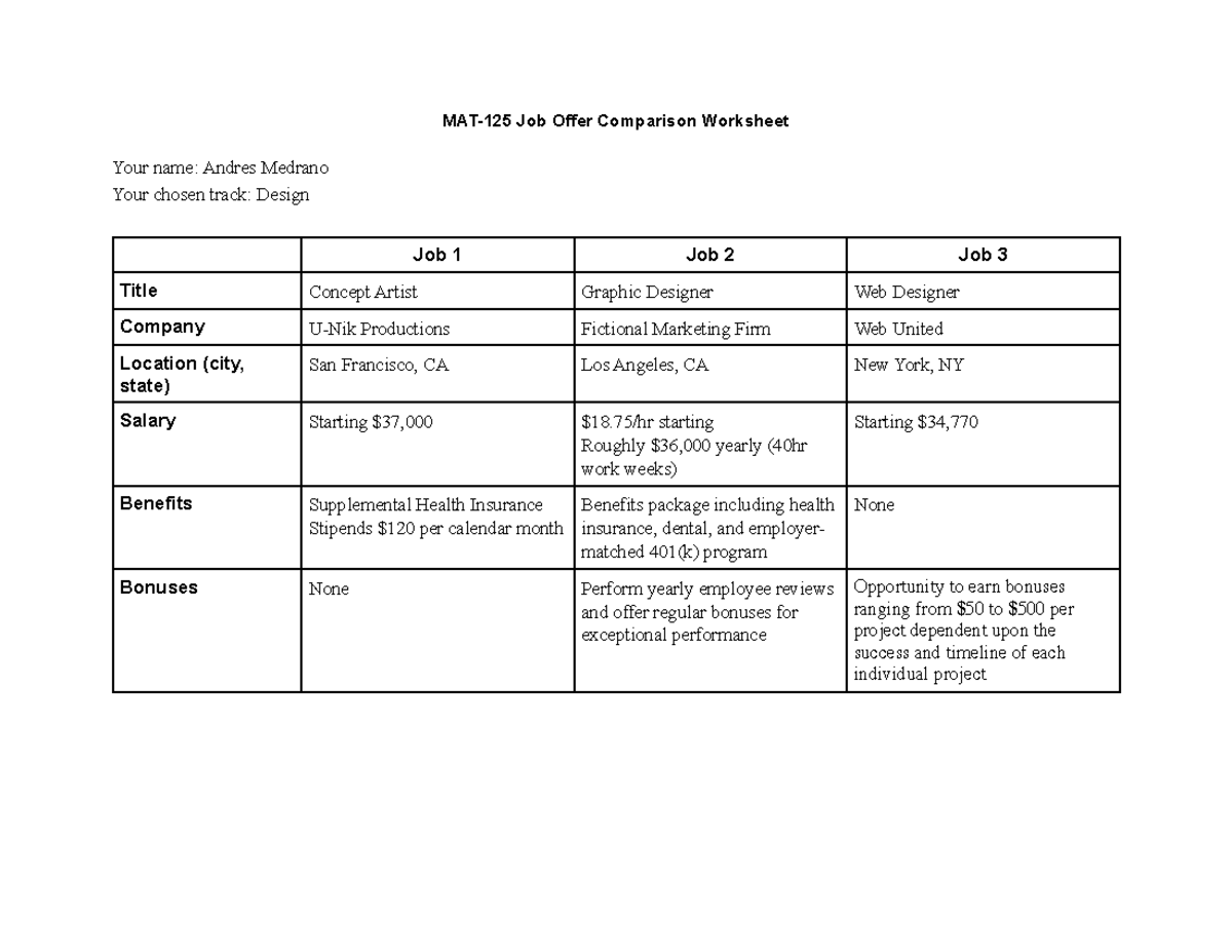 2-4-1 Assignment - MAT-125 Job Offer Comparison Worksheet Your name ...