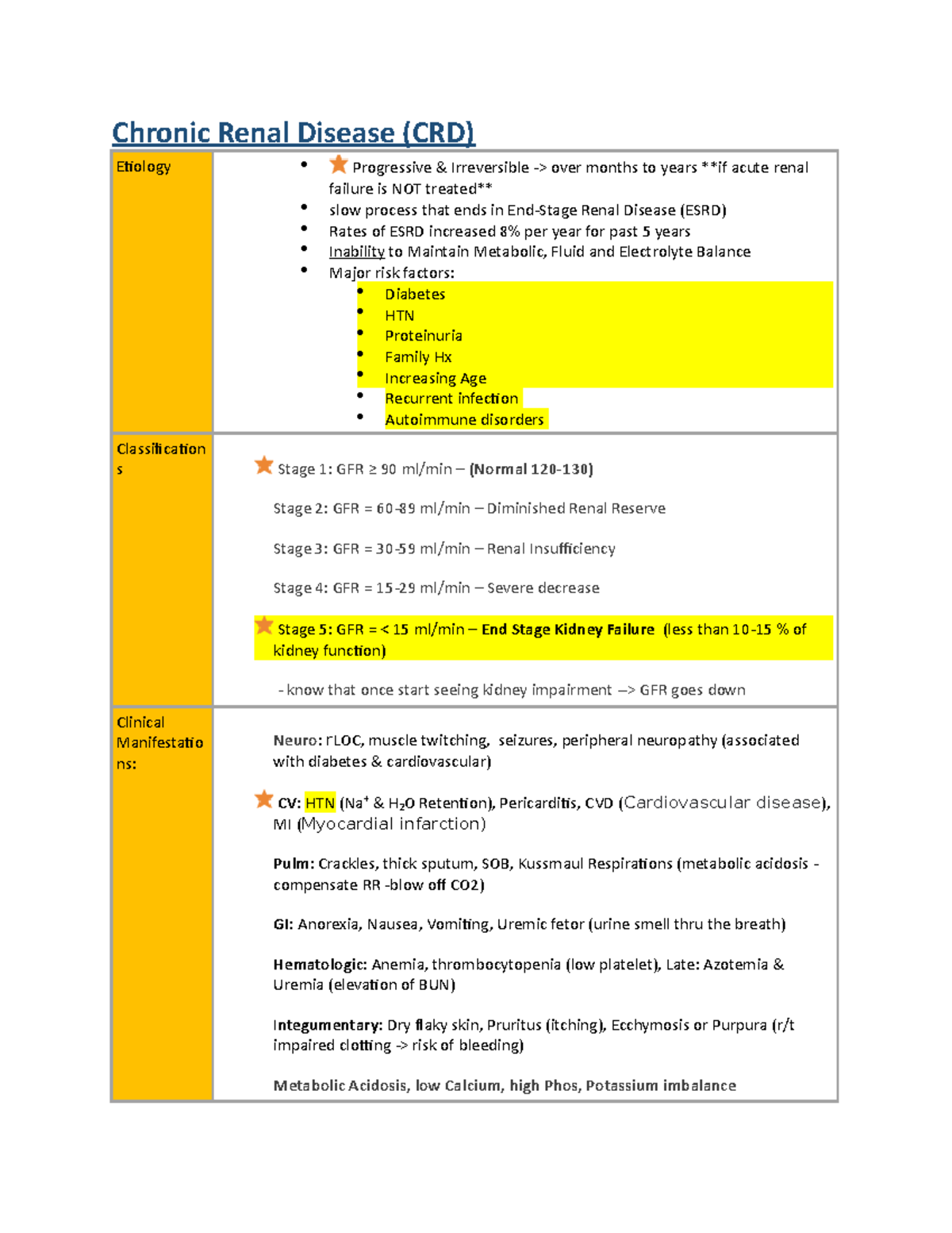 Chronic Renal Disease - Studocu