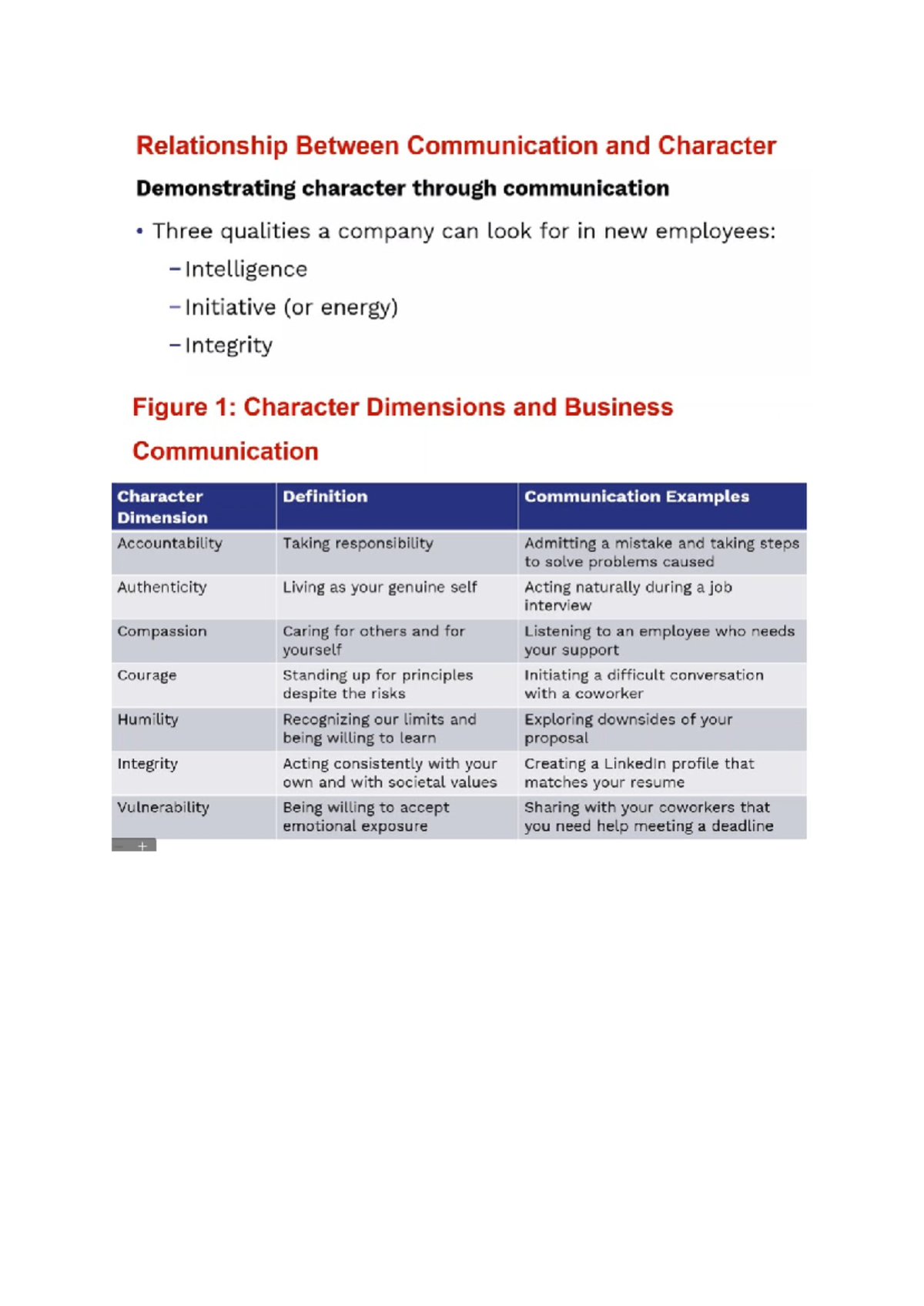 Business Communication - slides on Webinar 06 april - Pranisha ...