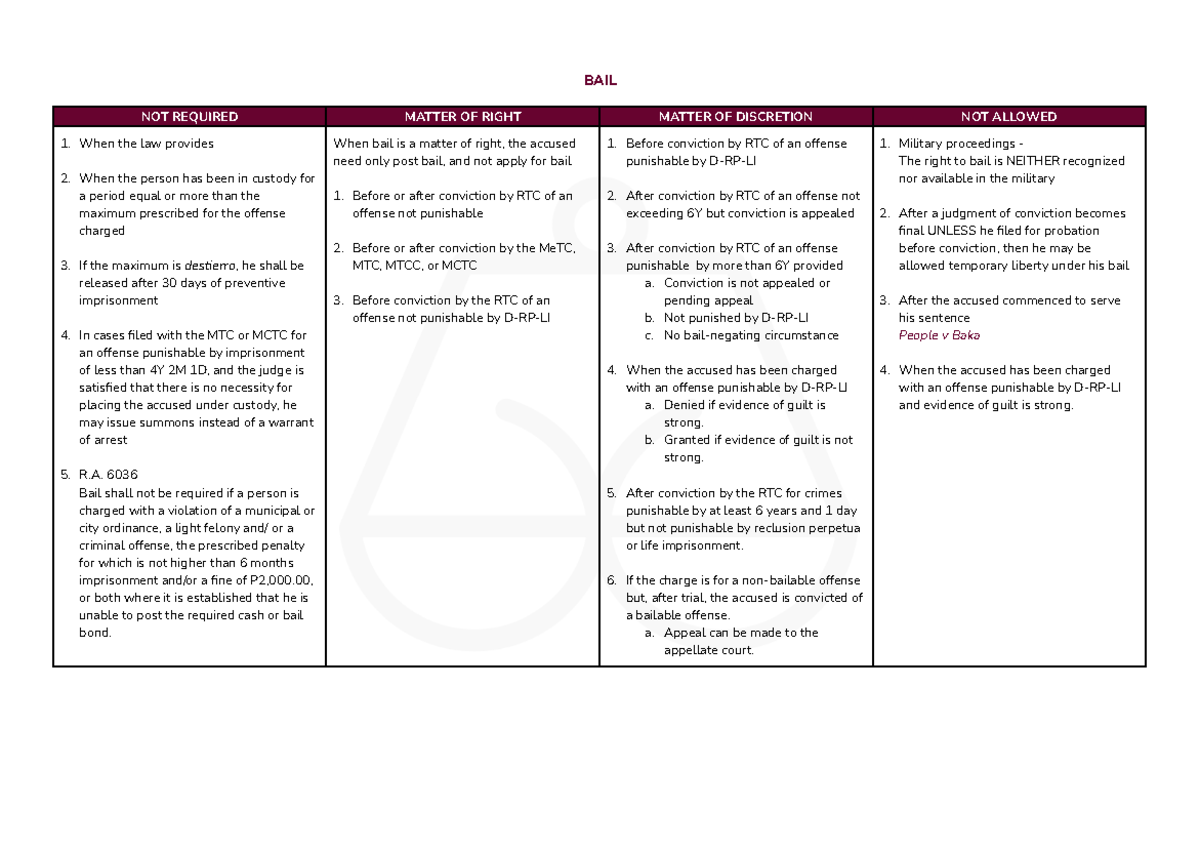 Sketchy Notes - Bail - Bail table - BAIL NOT REQUIRED MATTER OF RIGHT ...