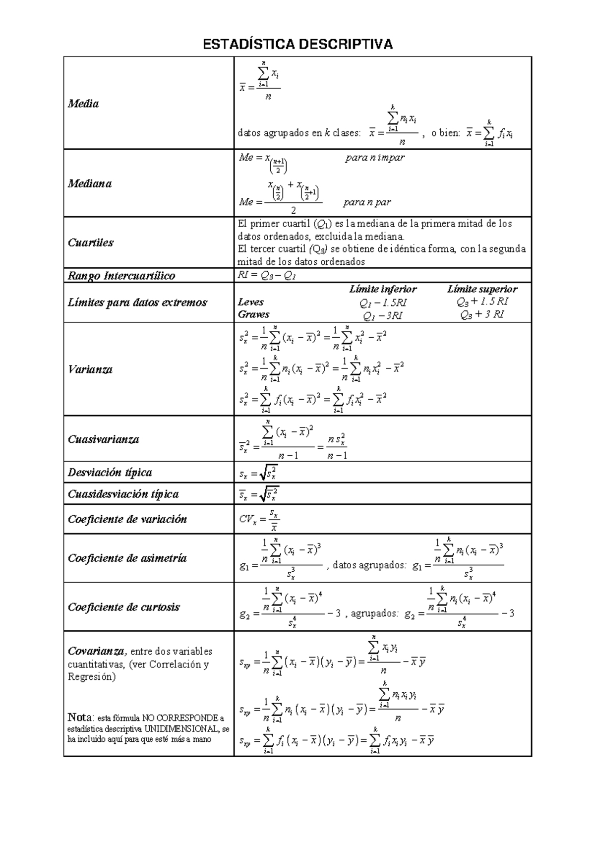 Formulario: estadística descriptiva, probabilidad, etc - ESTADÍSTICA DESCRIPTIVA n ∑x i x= i =1 ...