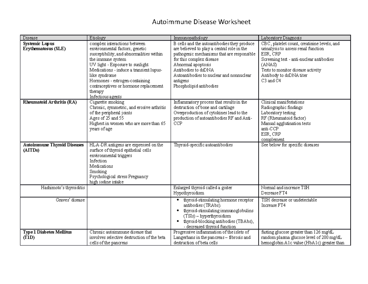 Autoimmune Disease Study Guide - Autoimmune Disease Worksheet Disease ...