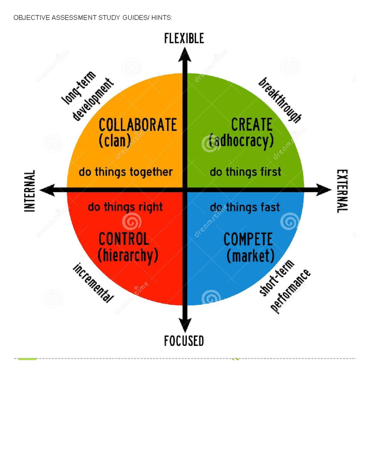 Objective Assessment Study Guides Hints - OBJECTIVE ASSESSMENT STUDY ...