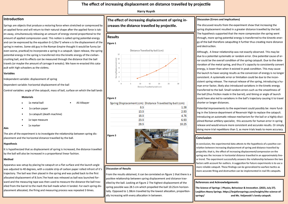 Physics poster final - The effect of increasing displacement on ...