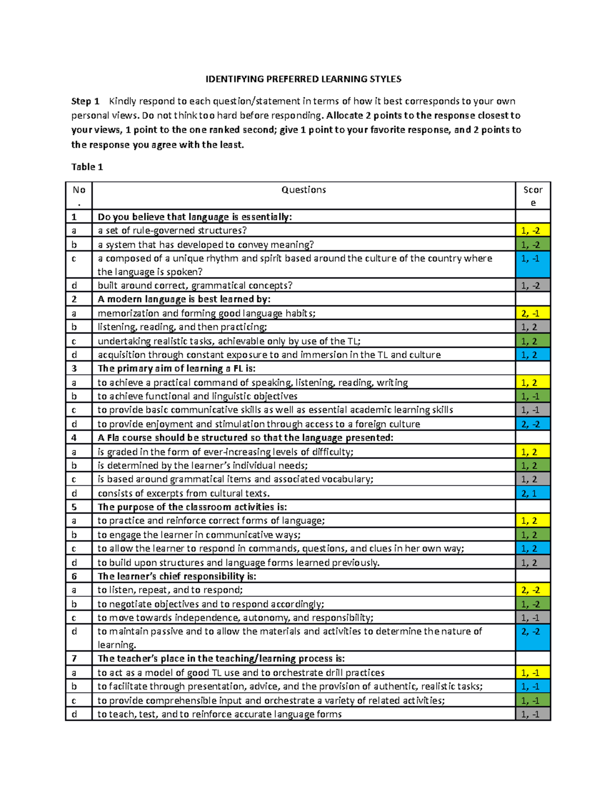 Identifying Preferred Learning Styles - IDENTIFYING PREFERRED LEARNING ...