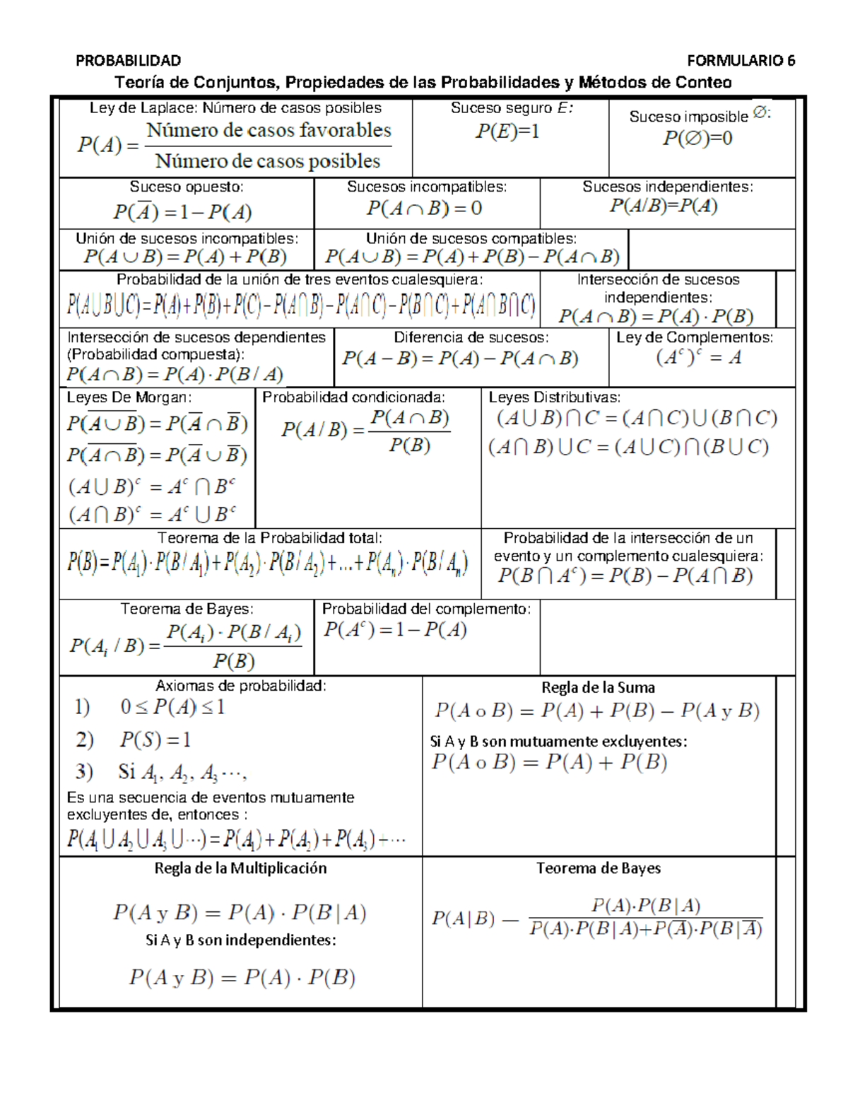 Formulario 6 DE Probabilidad - PROBABILIDAD FORMULARIO 6 Teoría de ...