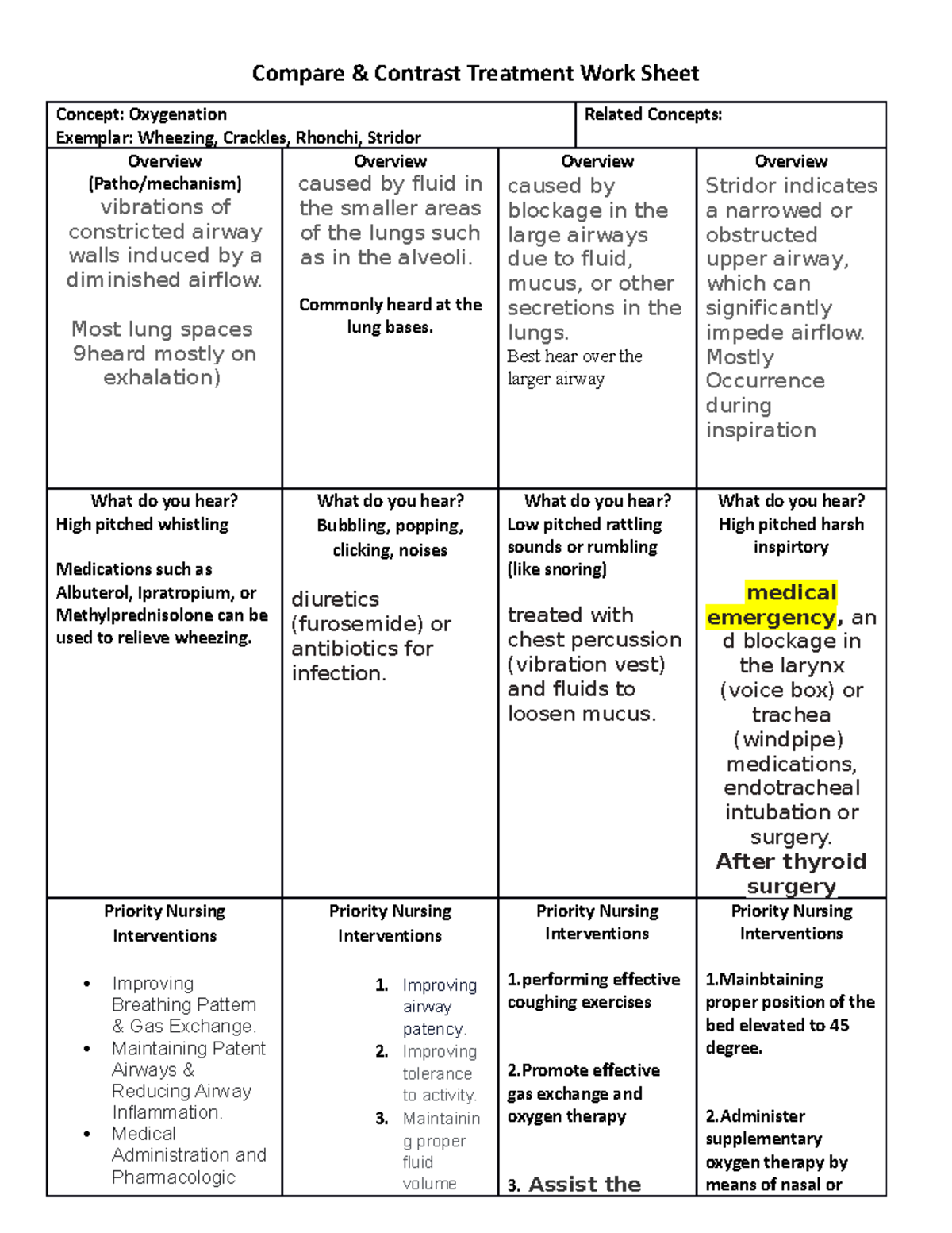 Compare and Contrast Worksheet Lung Sounds - Compare & Contrast ...