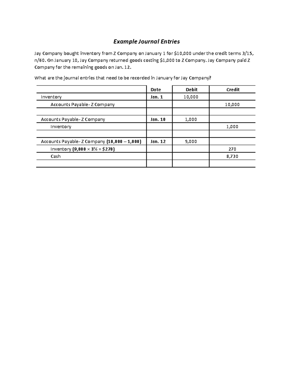 Merch OPTS AND INC Statement-5-7 - Example Journal Entries Jay Company ...