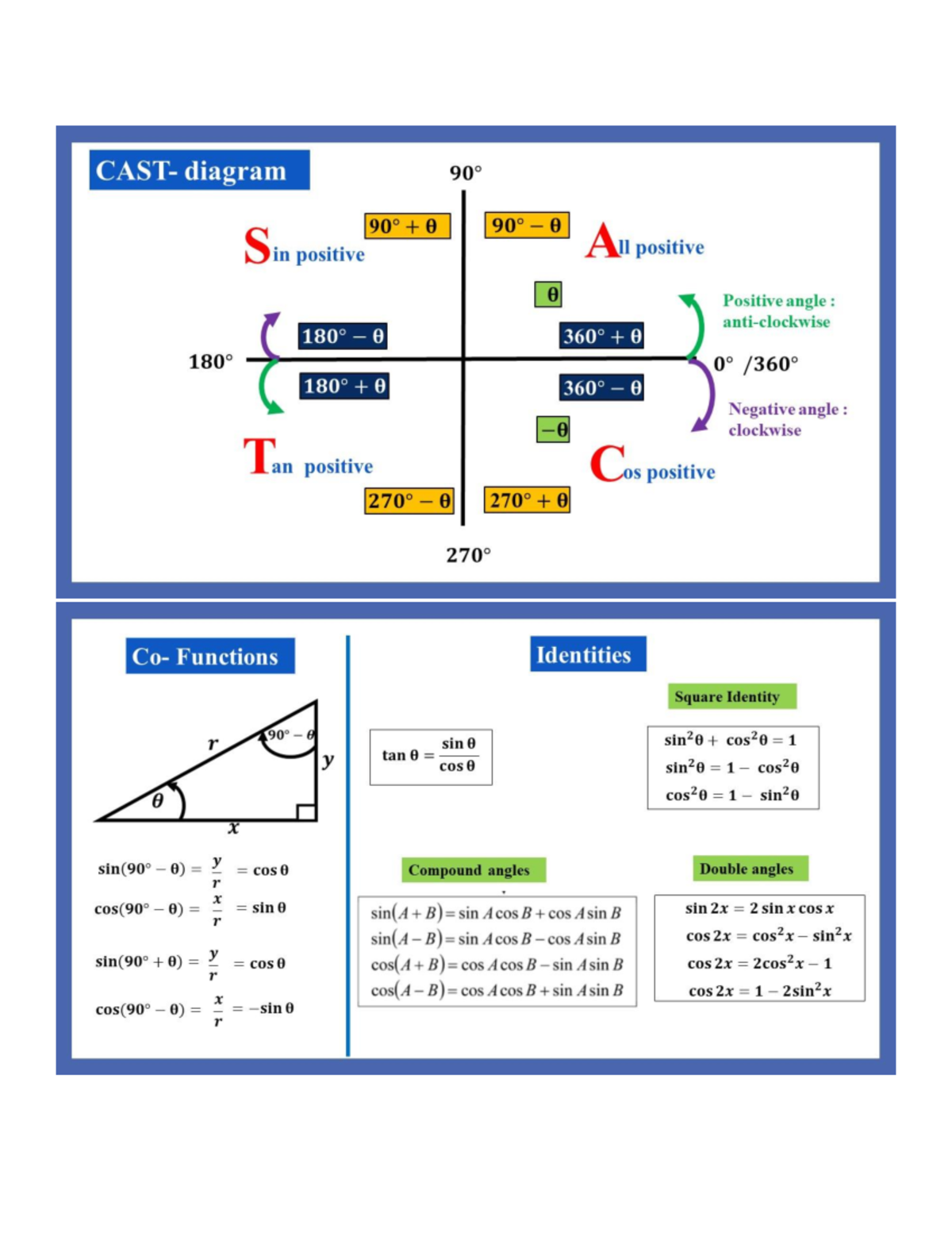 Group A Trigonometry Learner Notes May 25 - Studocu