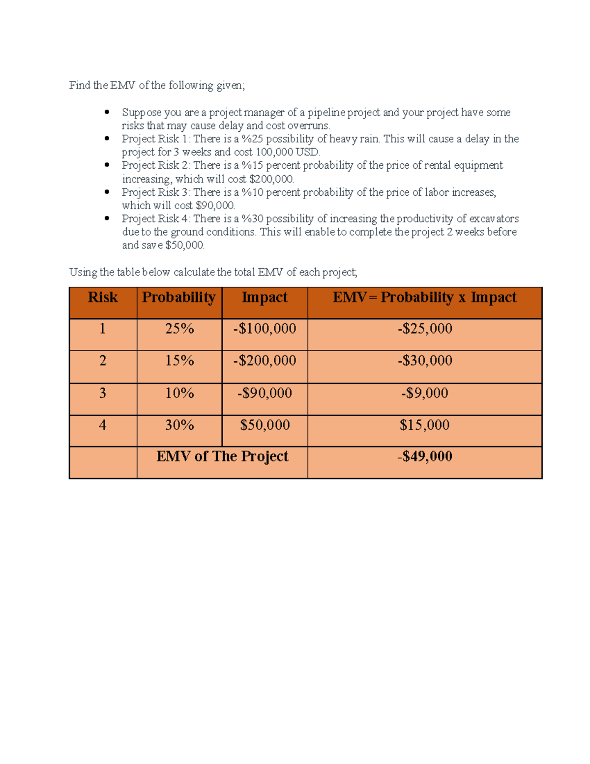 Assessment#5 Decision Theory - Find the EMV of the following given ...