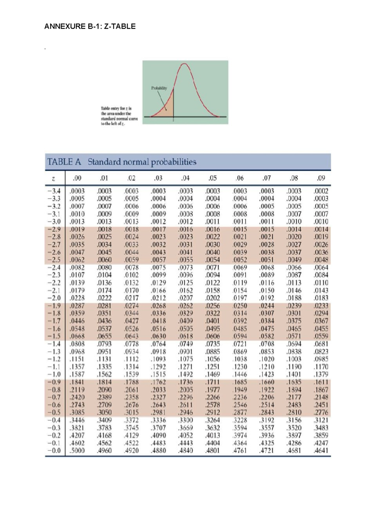 Z-Table - Z table - PRB150s - ANNEXURE B-1: Z-TABLE . ANNEXURE B-2: Z ...