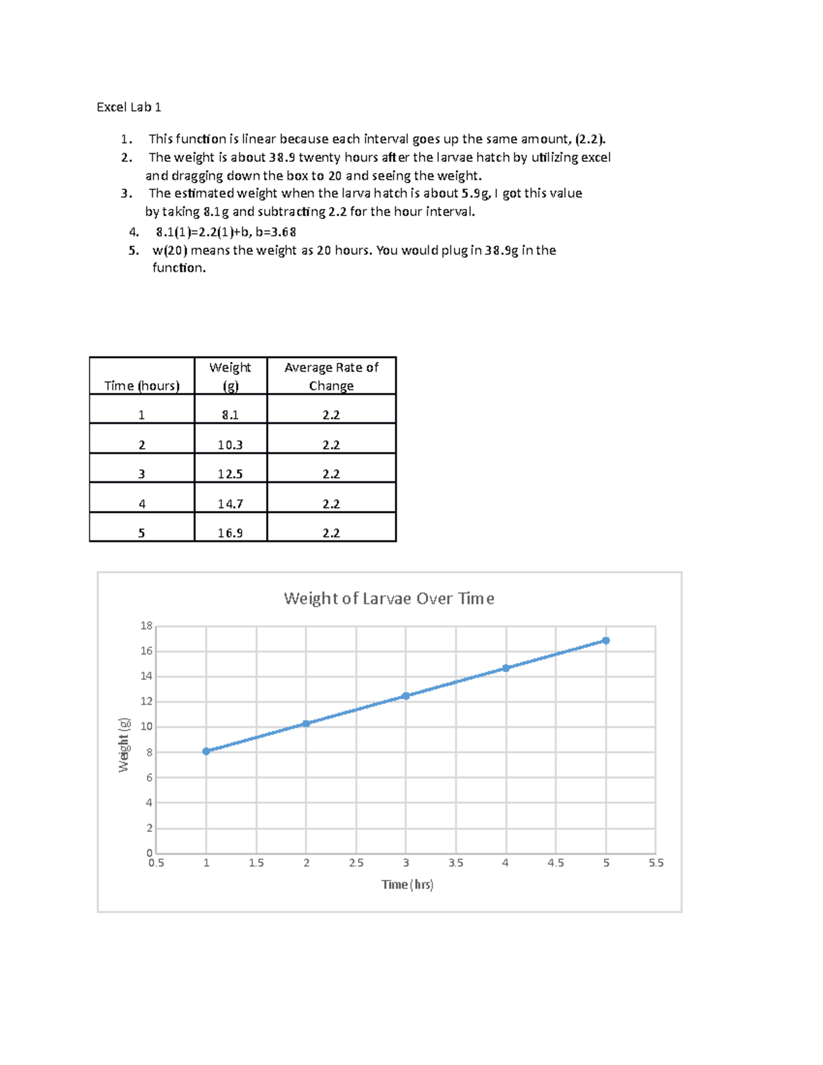 Math Excel Lab 1 Lab Graph Explanations Excel Lab 1 1 2 This Function Is Linear Because 0526