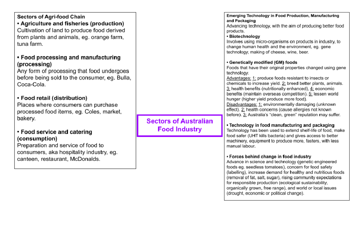 AFI summary mindmap - MIND MAP - Sectors of Chain Emerging Technology ...