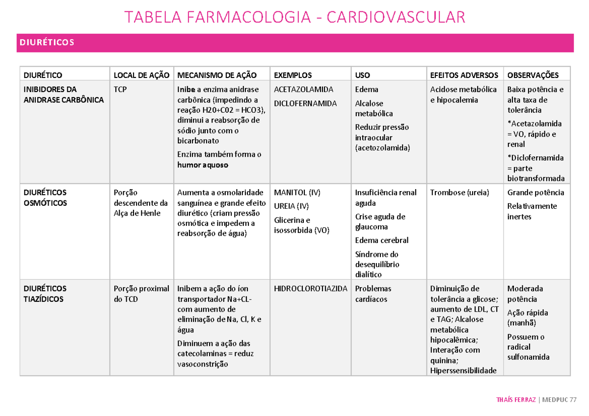 Farmaco Cardiovascular - Warning: TT: undefined function: 32 Warning: TT: undefined function: 32 ...