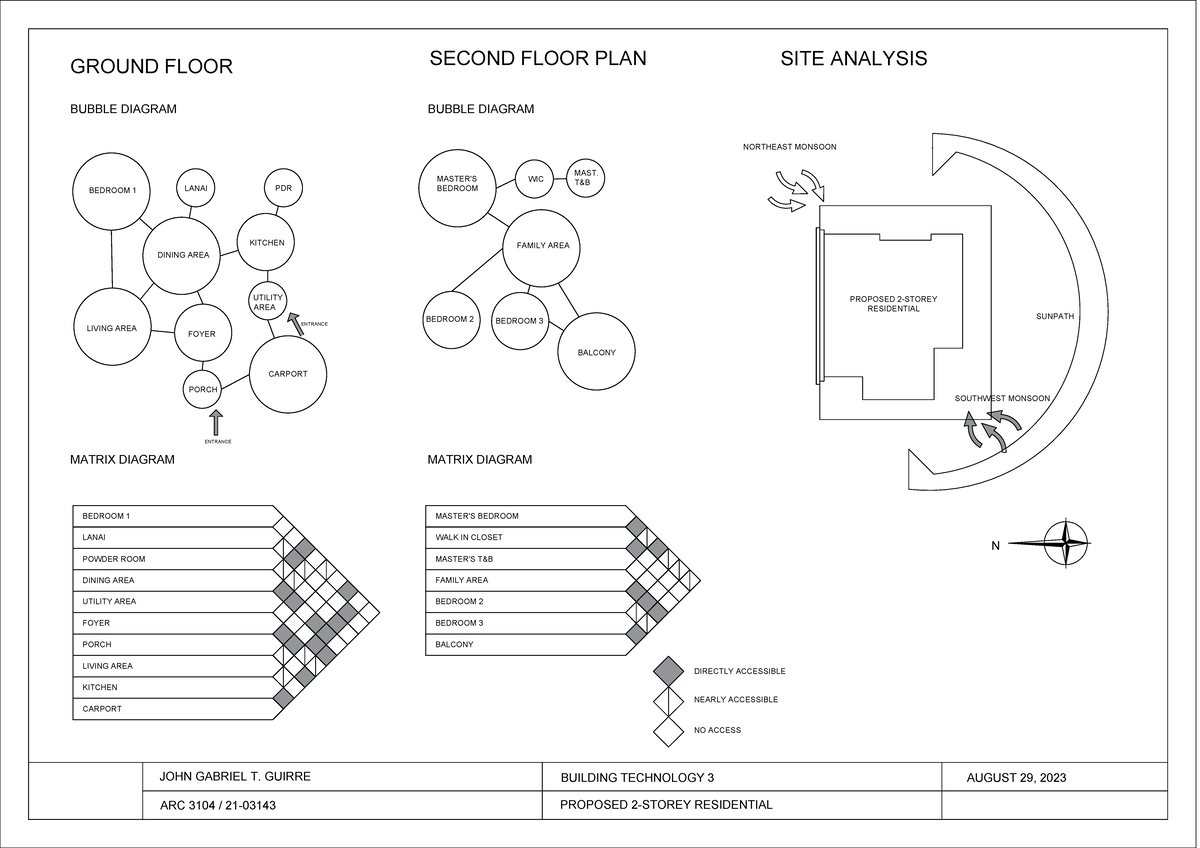 BT Diagrams & SITE ANA - Architectural plans - GROUND FLOOR SECOND FLOOR PLAN JOHN GABRIEL T ...