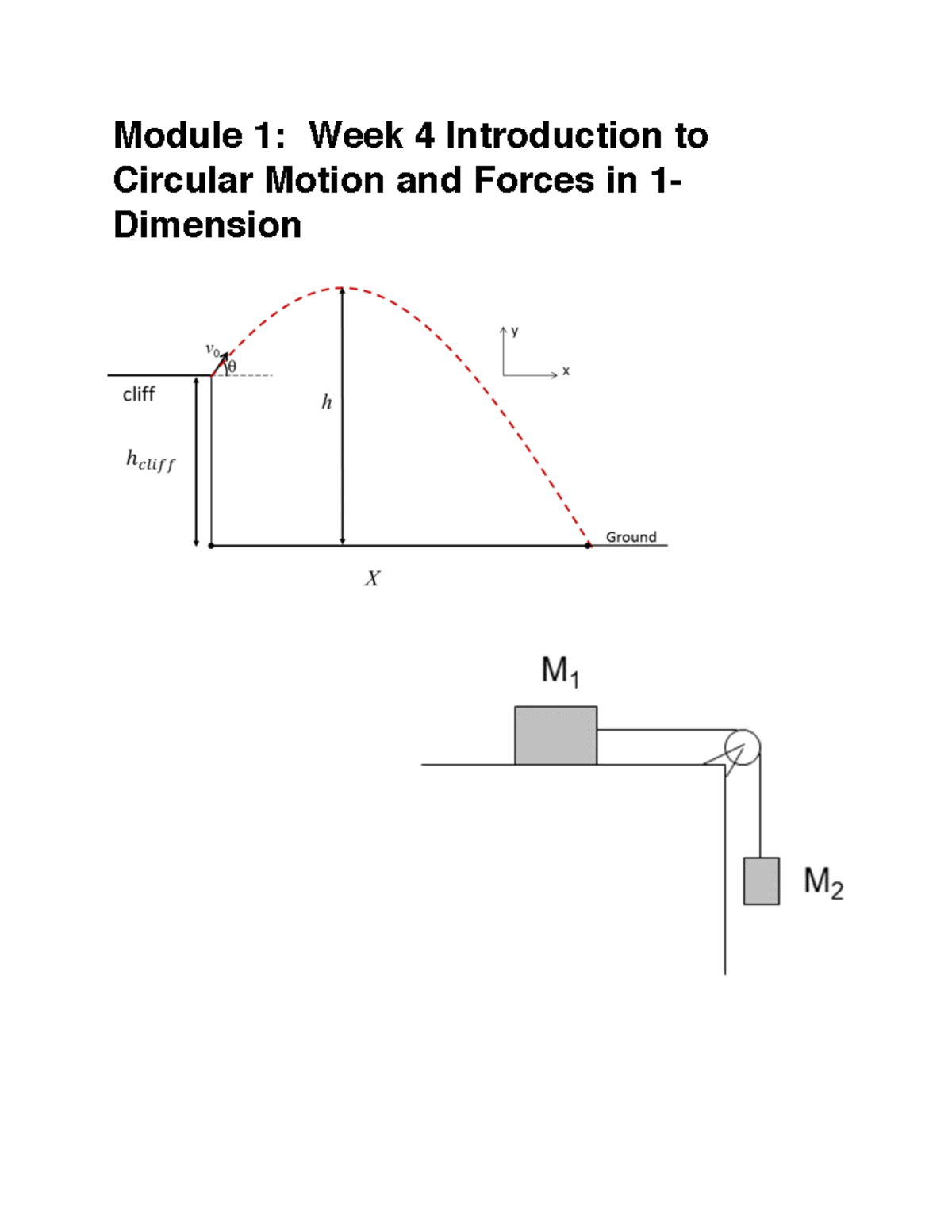 Explanation 4 - Notes - Module 1: Week 4 Introduction to Circular ...
