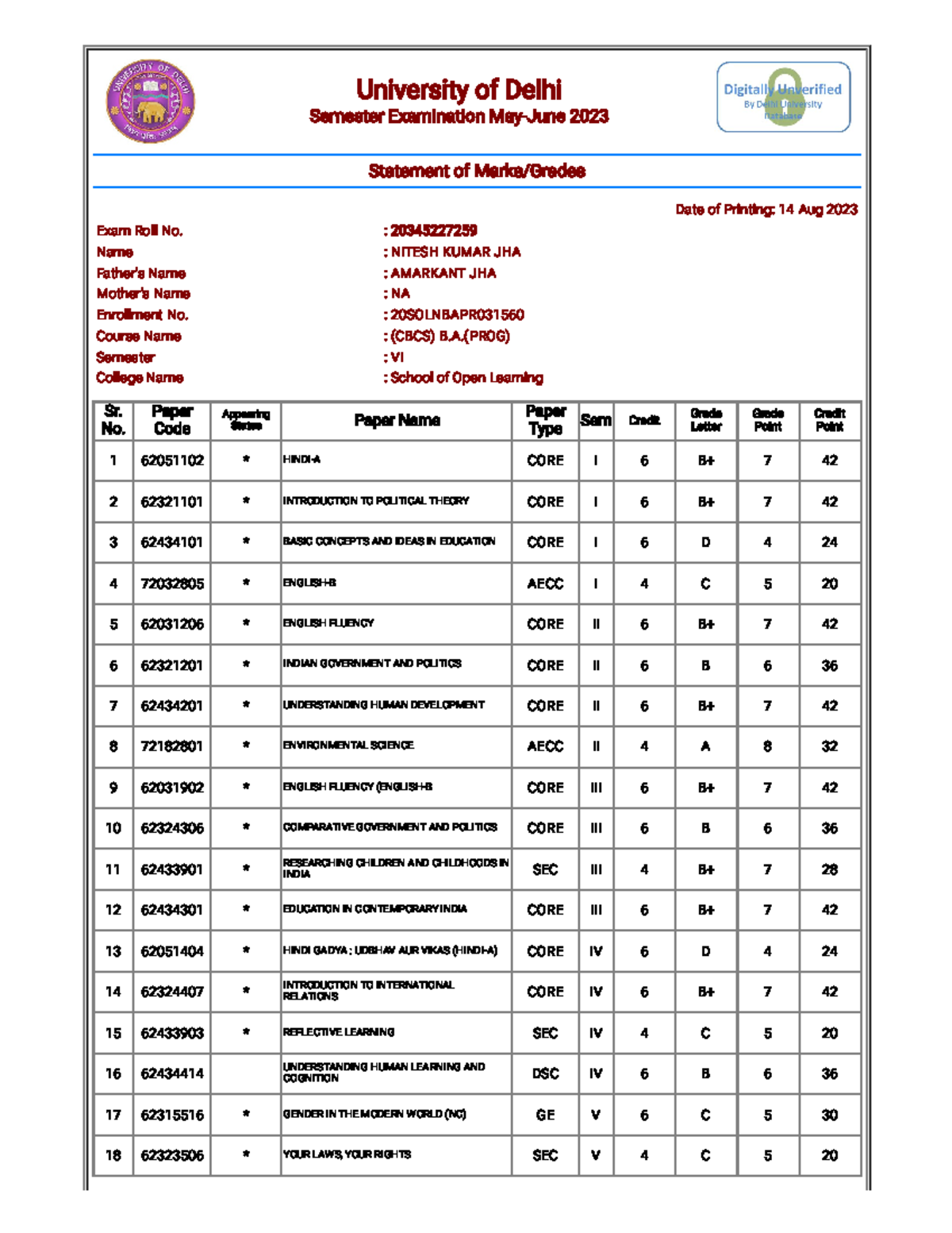 Mitha result - Hgvjj - University of Delhi Semester Examination May ...