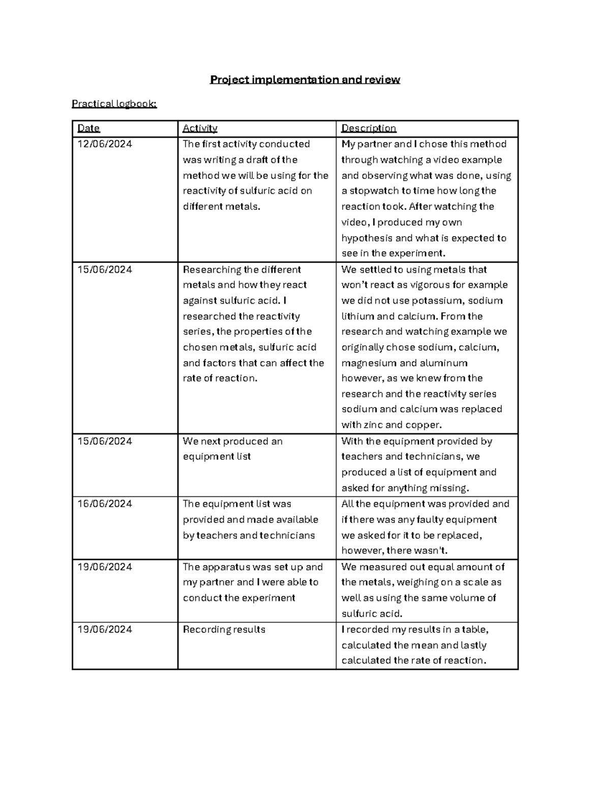 UNIT6 LAC&D - Distinction example - Project implementation and review ...