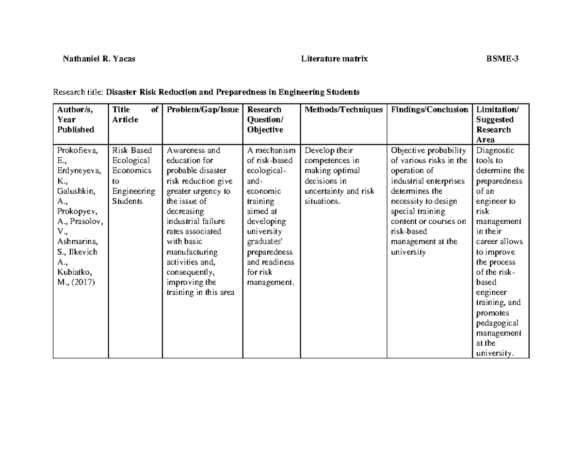 Yacas Literature Matrix - Nathaniel R. Yacas Literature matrix BSME ...