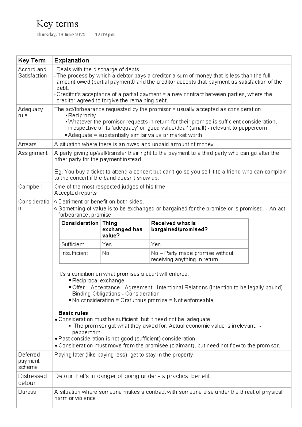 Laws211 Key Terms - Key Term Explanation Accord and Satisfaction - Deals with the discharge of ...
