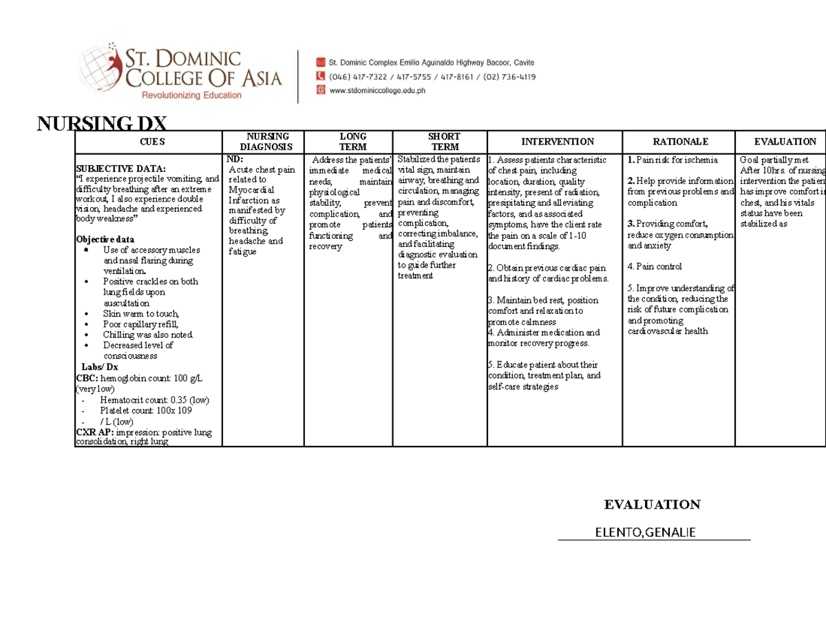 Funda- Nursing Dx - CUES DIAGNOSISNURSING TERM LONG SHORT TERM ...