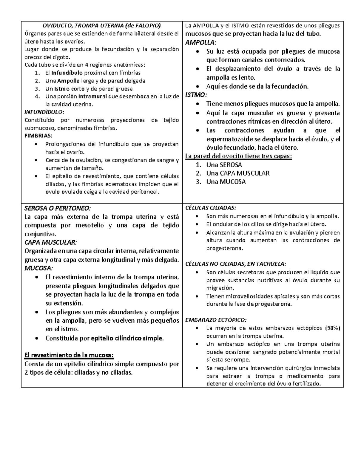 Oviducto - ...... - OVIDUCTO, TROMPA UTERINA (de FALOPIO) Órganos pares ...