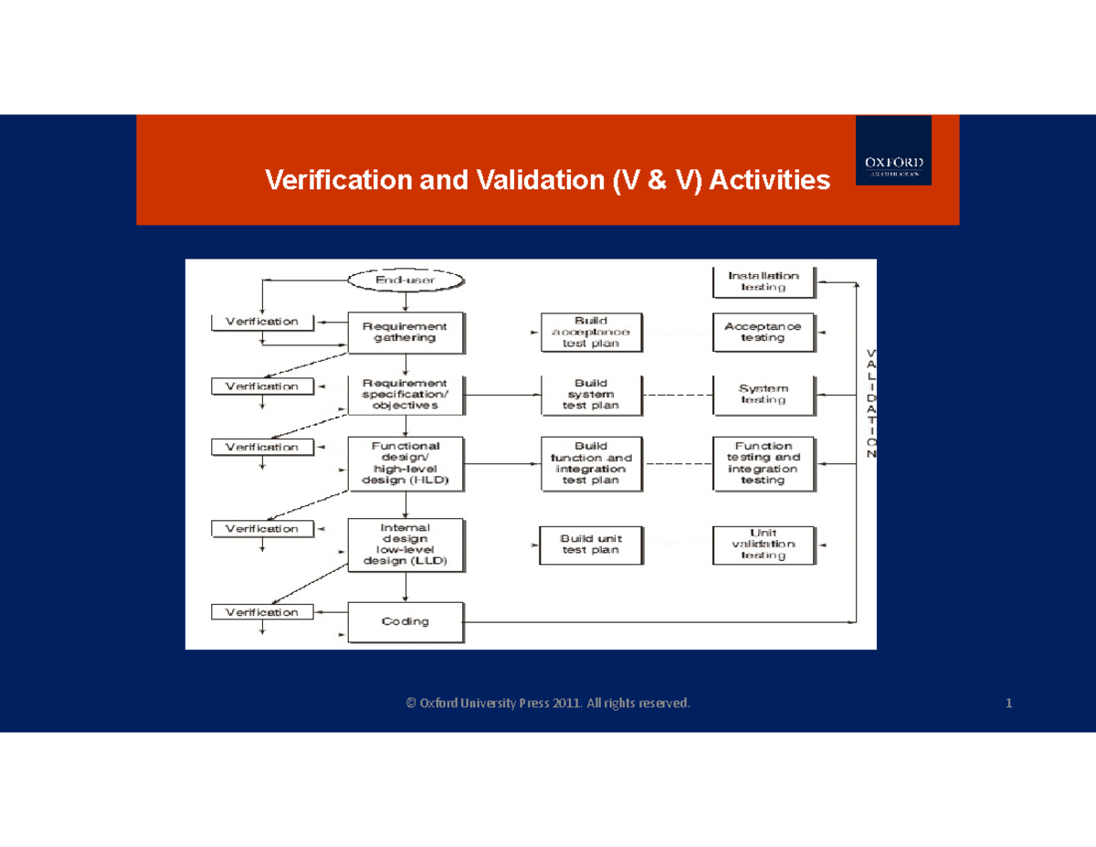 STQA QB ans - sef - Verification and Validation (V & V) Activities ...