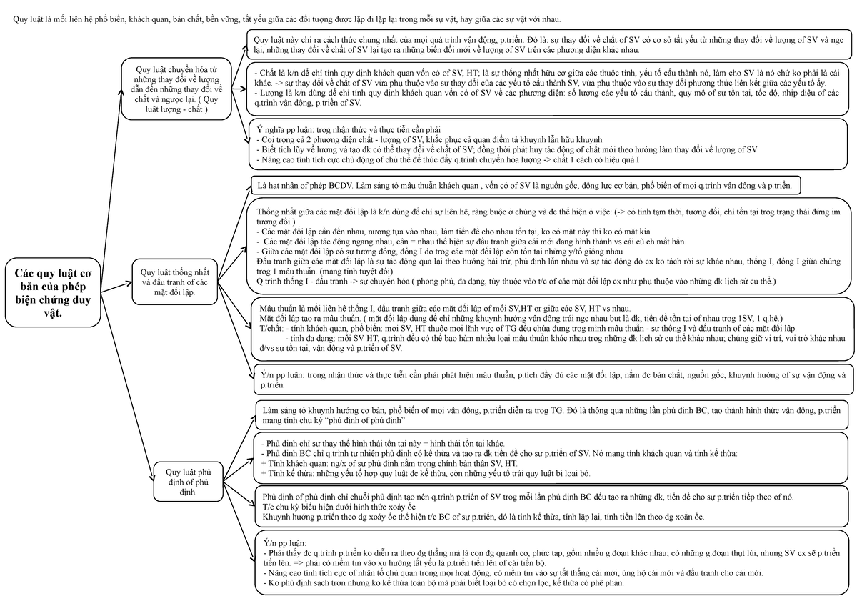 Cac quy luat co ban cua phep bien chung duy vat - Quy luật là mối liên hệ phổ biến, khách quan ...