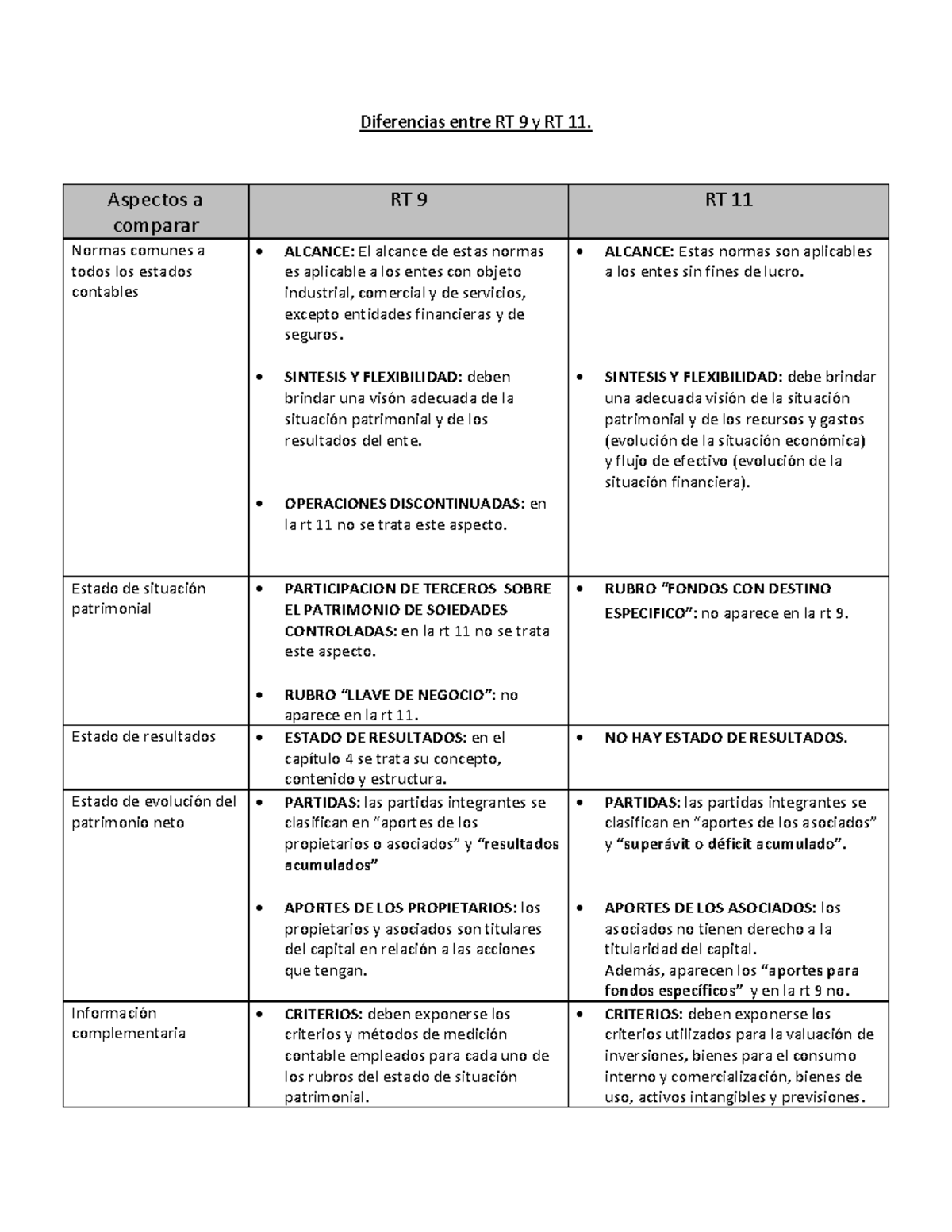 Cuadro comparativo rt9 y rt11 - Diferencias entre RT 9 y RT 11 ...