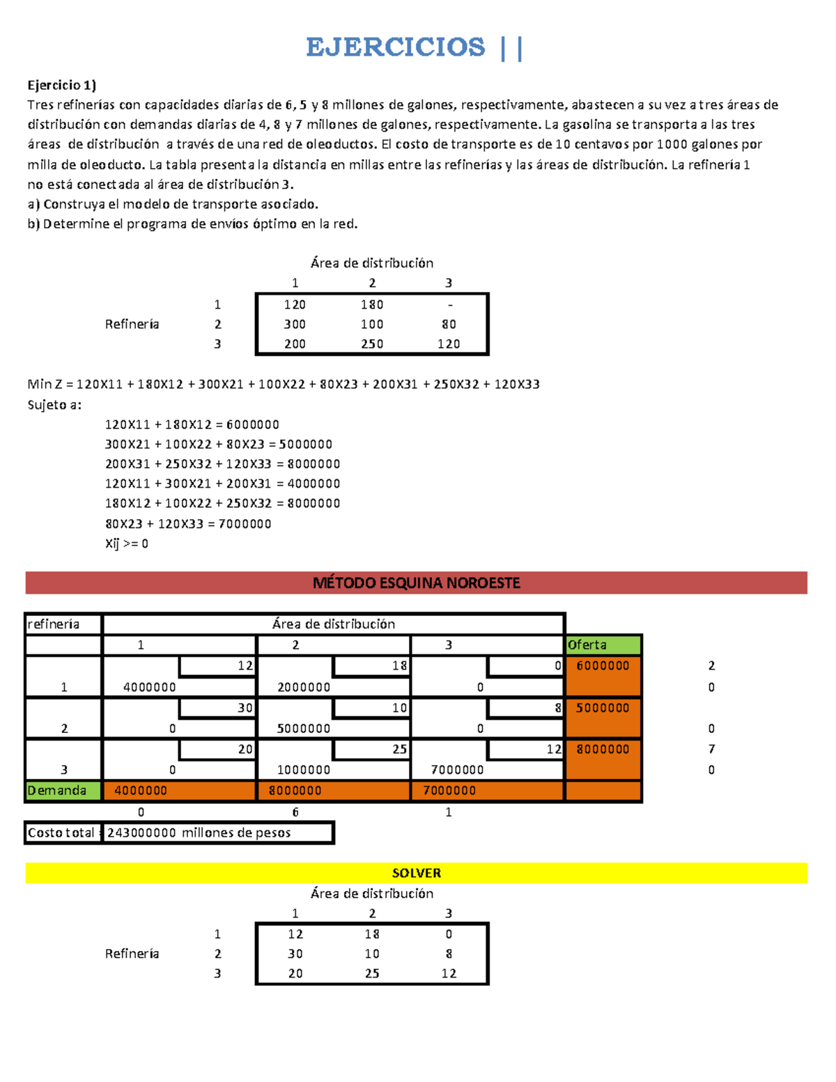 Ejercicio completos de MÉTODO DE LA APROXIMACIÓN DE VOGEL - Ejercicio 1) Tres refinerías con ...