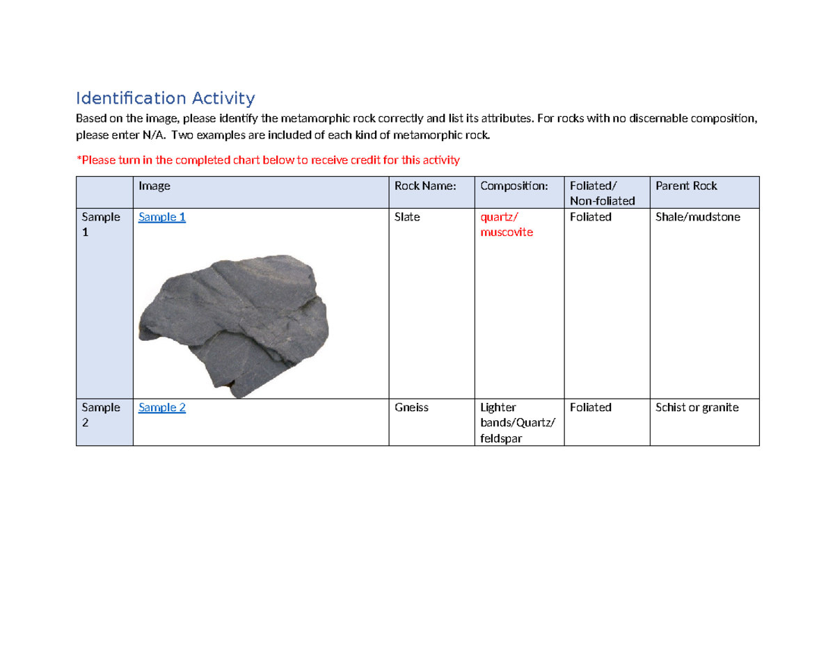 Geology LAB 6 - Identification Activity Based on the image, please ...