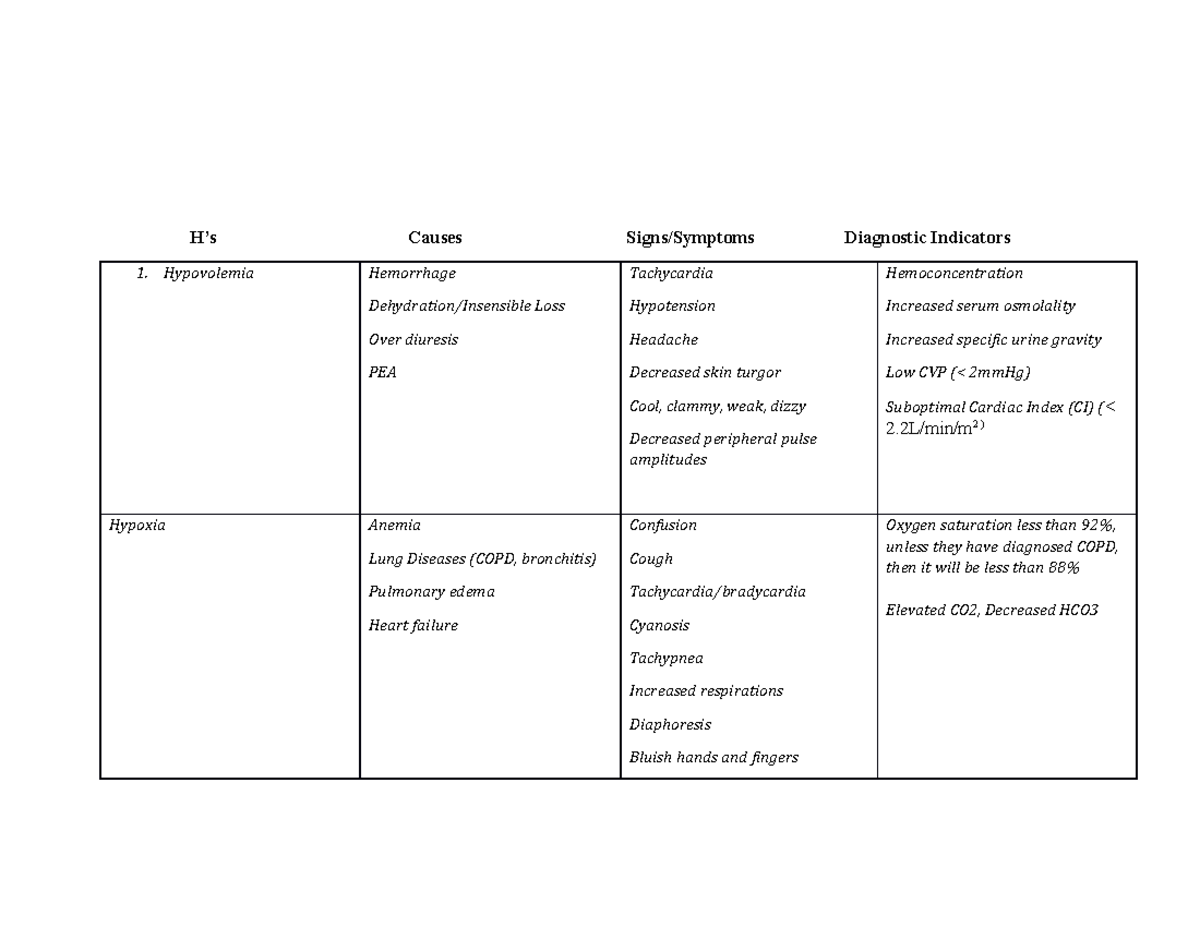 H'sand T'sassignment - H's and T's for ACLS certification and test ...