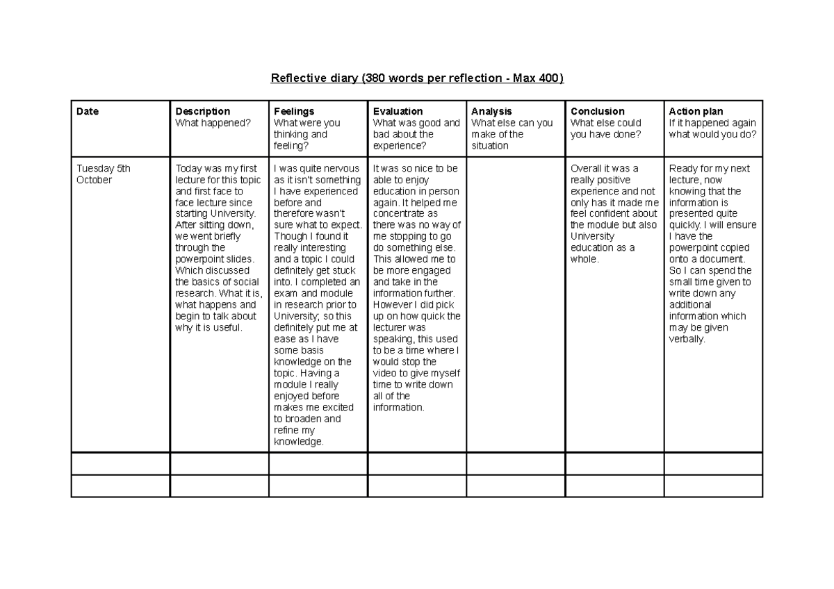 Reflective piece - Reflective diary (380 words per reflection - Max 400 ...