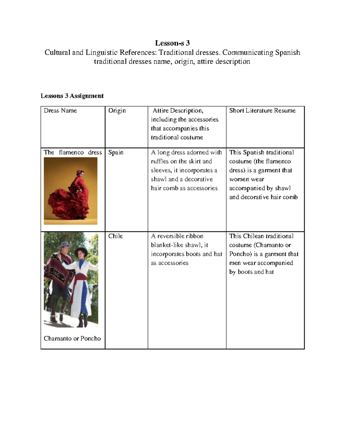 MPU3405 Lesson 3 Based-Assignment - Traditional Dress - Lesson-s 3 ...