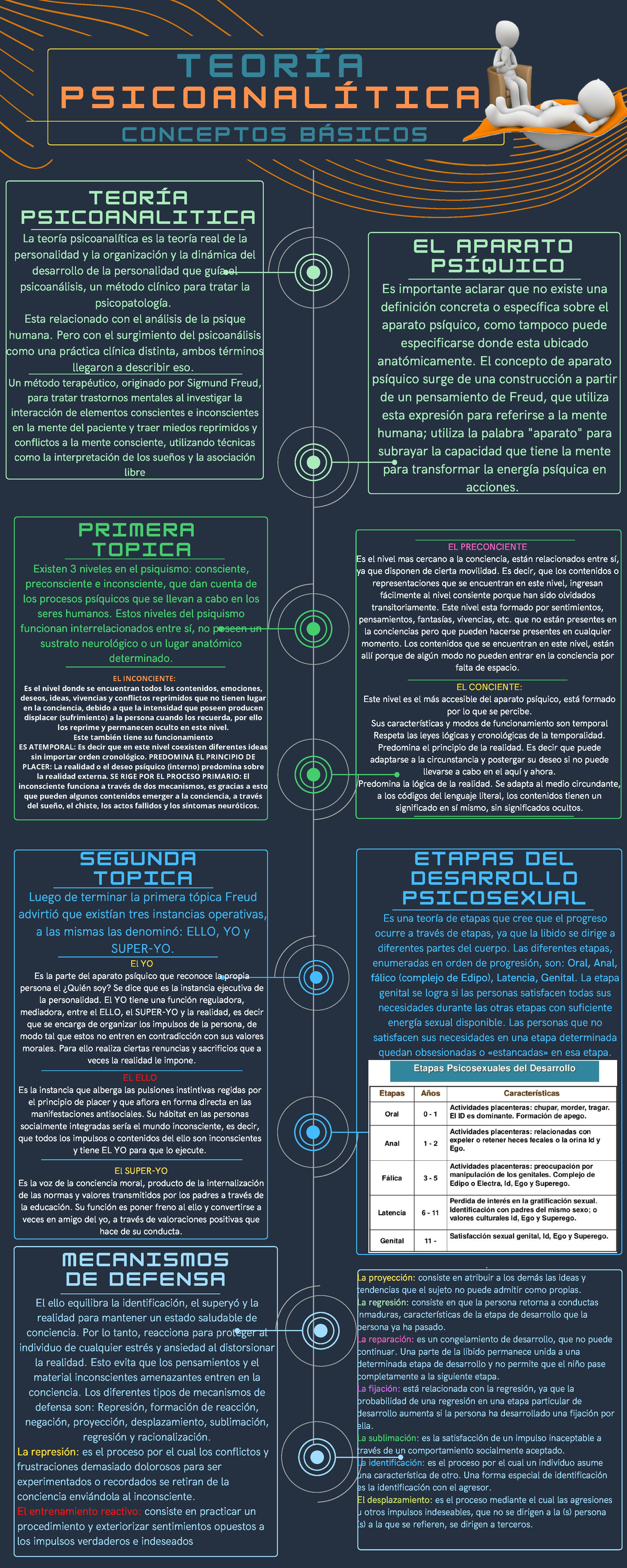 Conceptos básicos de la teoría psicoanalítica - ####### EL PRECONCIENTE ...