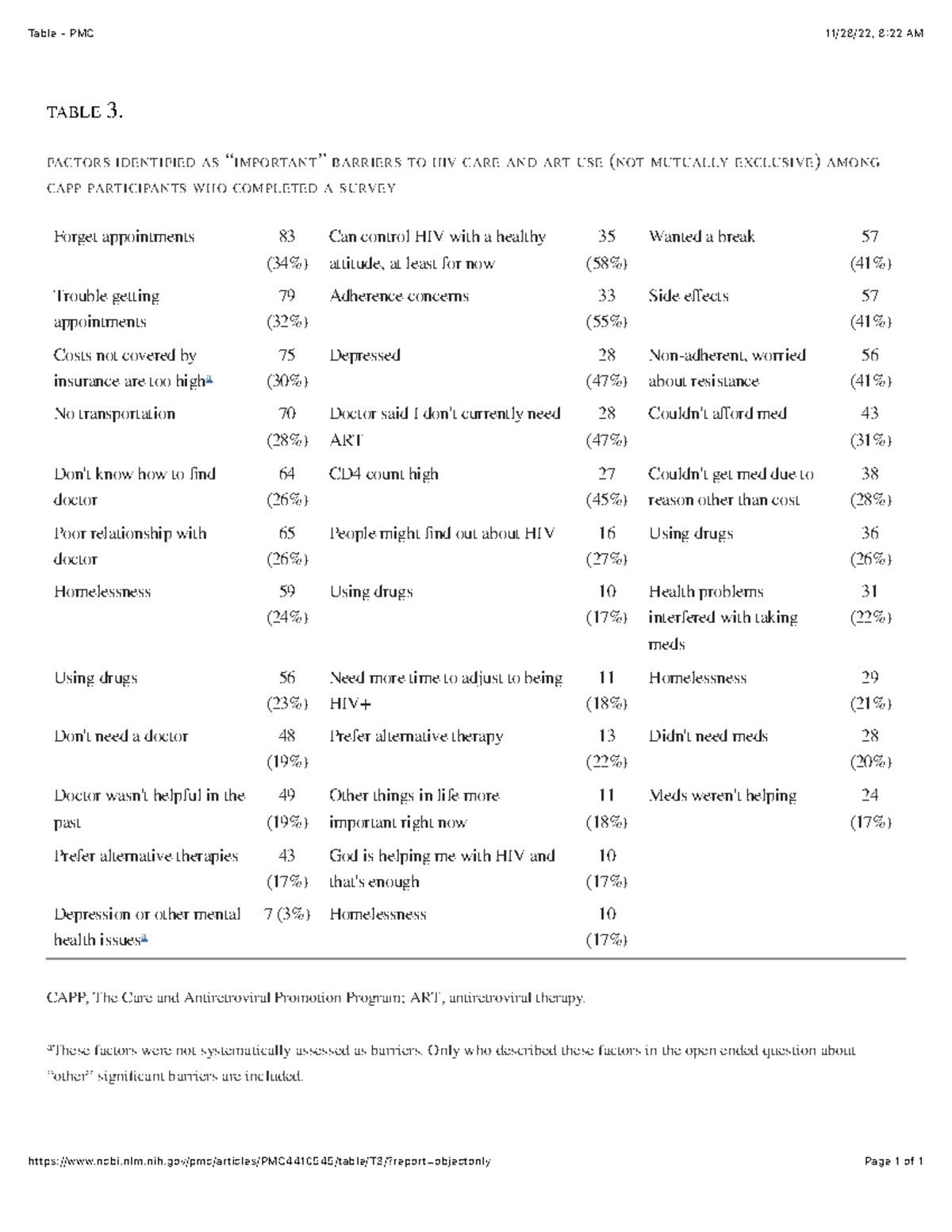Barrier to Care Table - PMC - Table - PMC 11/28/22, 8:22 AM - Studocu