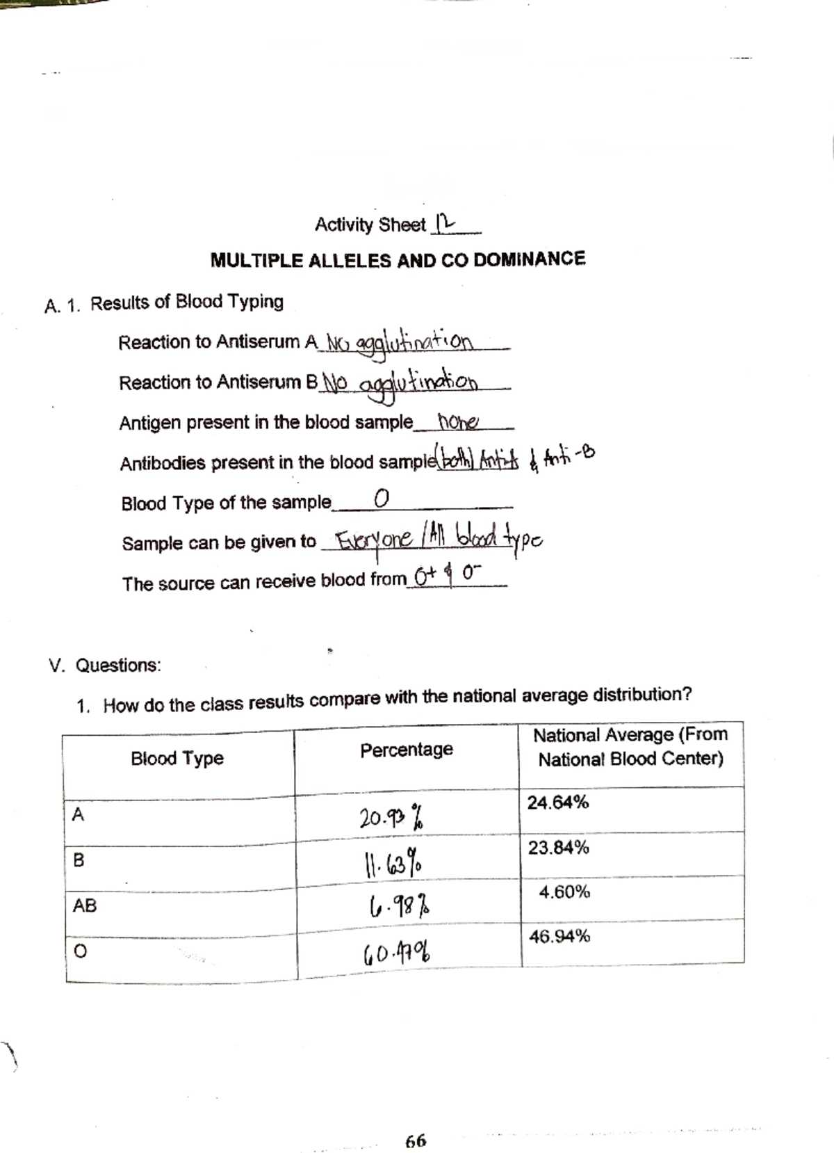 Laboratory exercise 12 - Name Course/Year/Sec DENT- |F A. 1. Results of ...