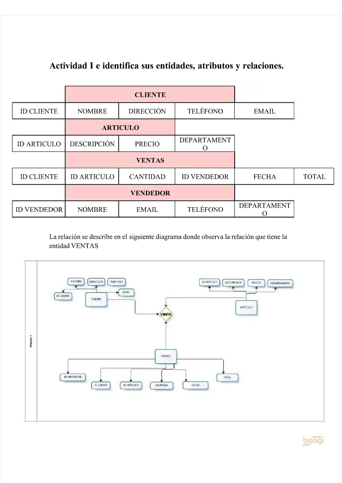 trabajo de ejemplo para universidad - Actividad I e identifica sus ...