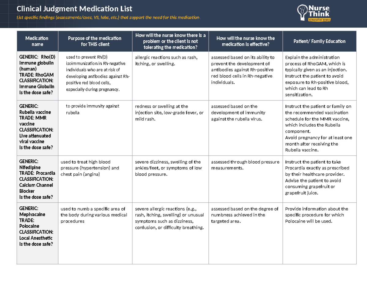 Medication List - Detail - Clinical Judgment Medication List List ...