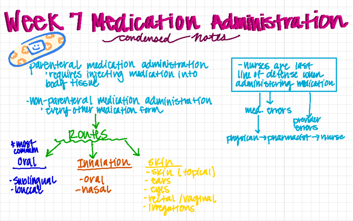 Week 7 study guide - NEEK T MedicationAdminisration condensednotes ...