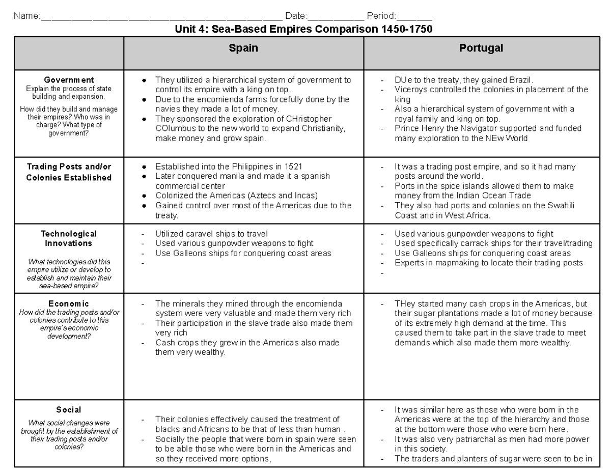 Unit 4 Sea-Based Empires Graphic Organizer 2021-1-2 - - Studocu