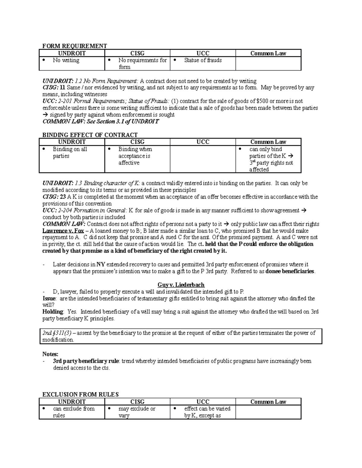 Contracts Law Outline - 2 - FORM REQUIREMENT UNDROIT CISG UCC Common ...