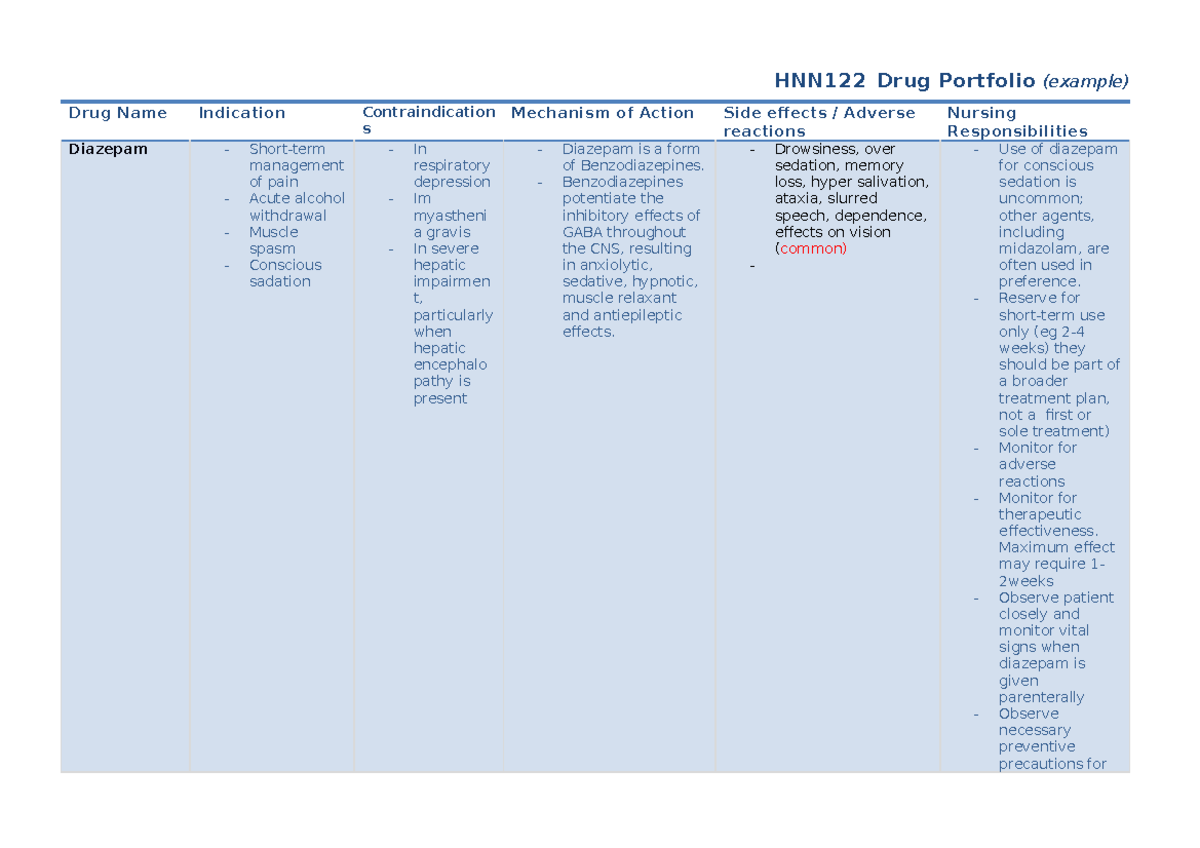 HNN122 proffessionnal drug portfolio - HNN122 Drug Portfolio (example ...