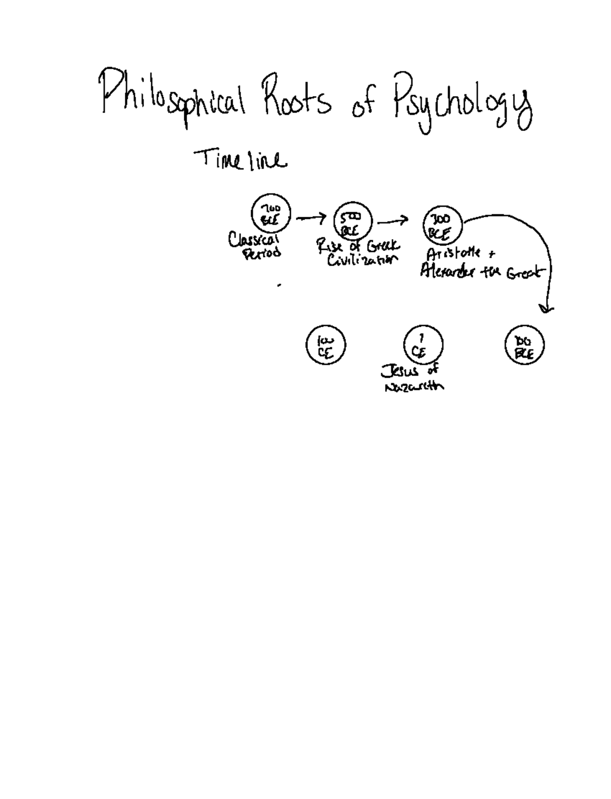 Chapter 1 Reading Notes - Philosophical Roots of Psychology ...