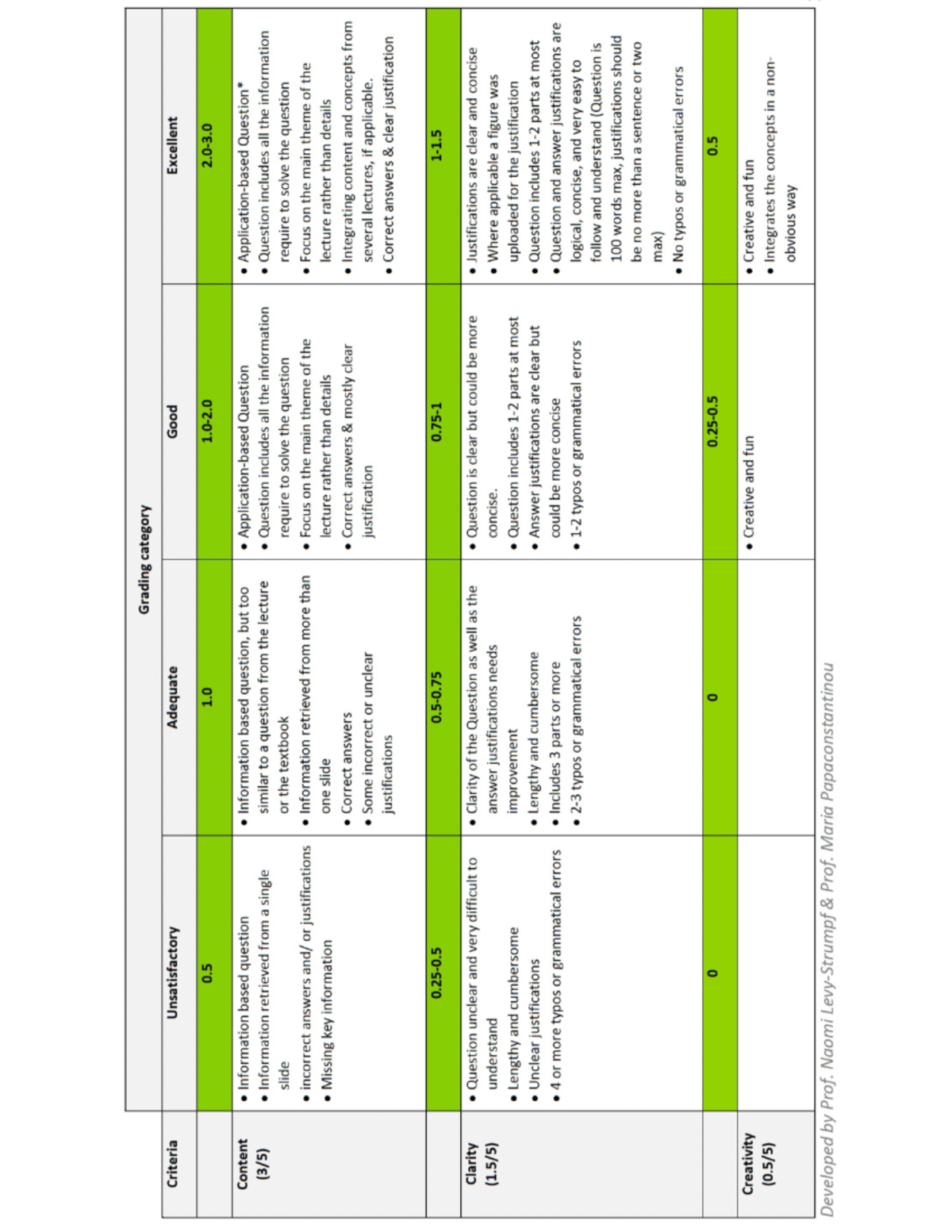 Quizzical Rubric - Grading category Criteria Unsatisfactory Adequate Good Excellent 0 1 Content ...