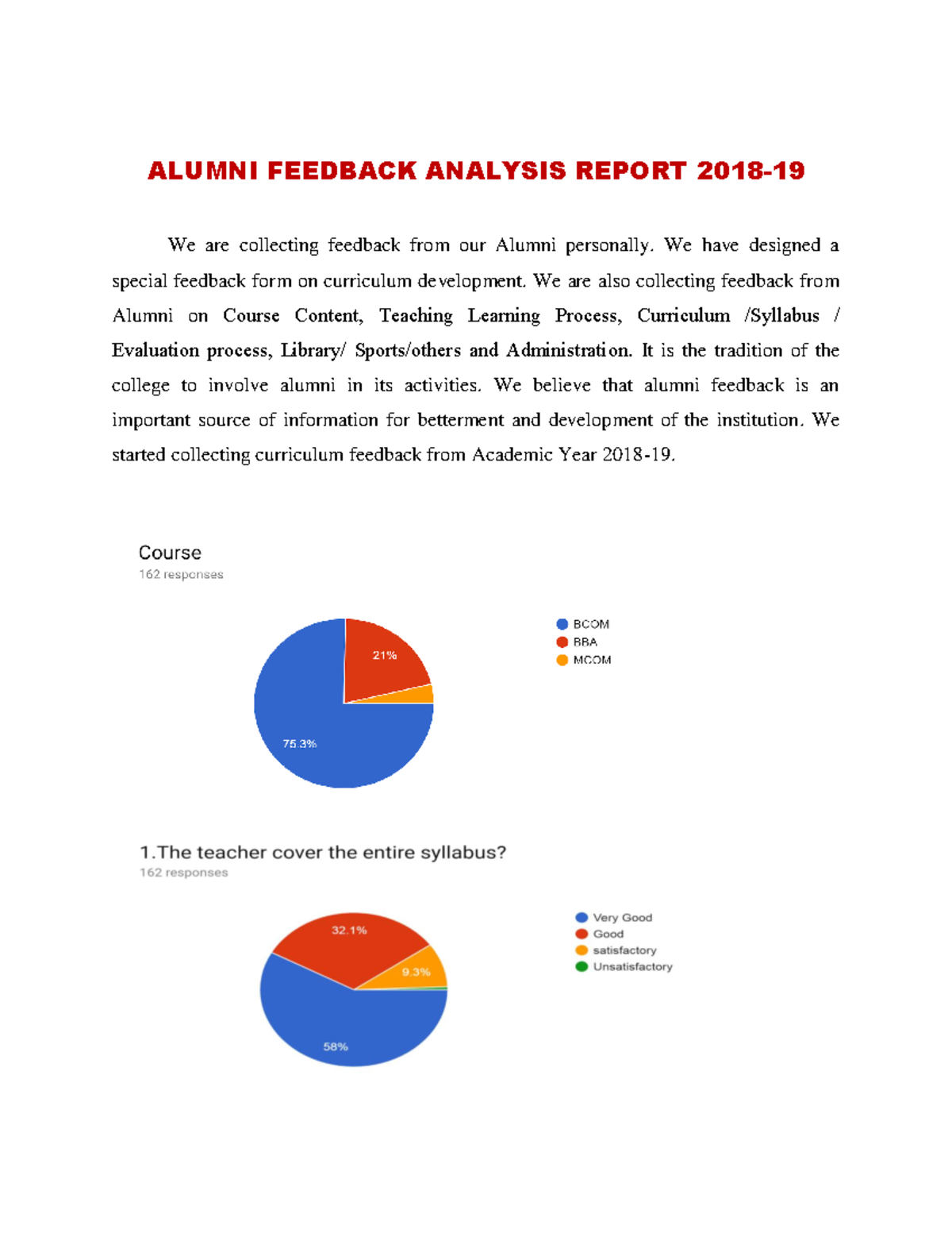 Alumni Feedback Analysis Report 2018 - ALUMNI FEEDBACK ANALYSIS REPORT ...